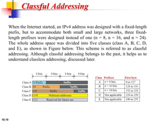 IP Addressing lecture computer network.pptx