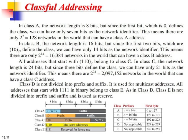 IP Addressing lecture computer network.pptx