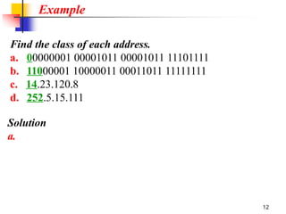 IP Addressing lecture computer network.pptx