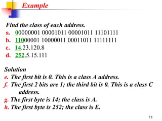 IP Addressing lecture computer network.pptx