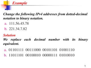 IP Addressing lecture computer network.pptx