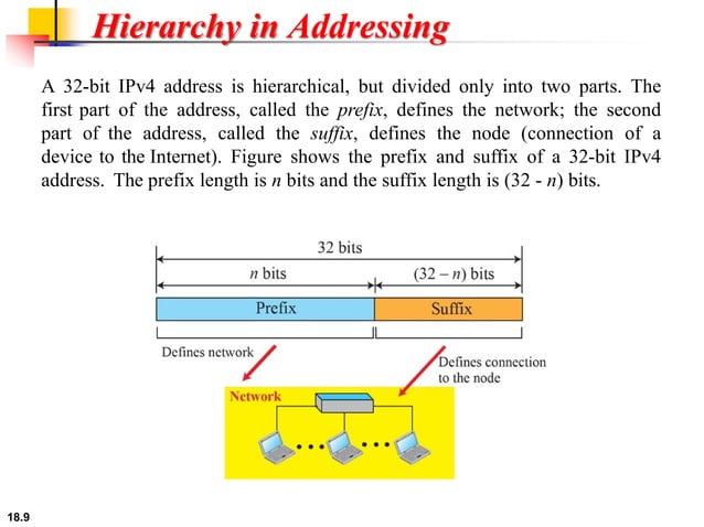 IP Addressing lecture computer network.pptx