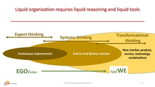 Liquid organisations and self-management | PPT