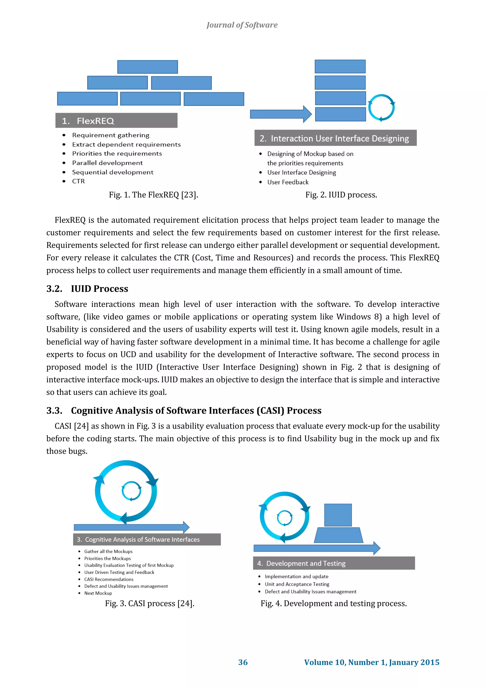Usability Evaluation Techniques For Agile Software Model Pdf Operating Systems Computer