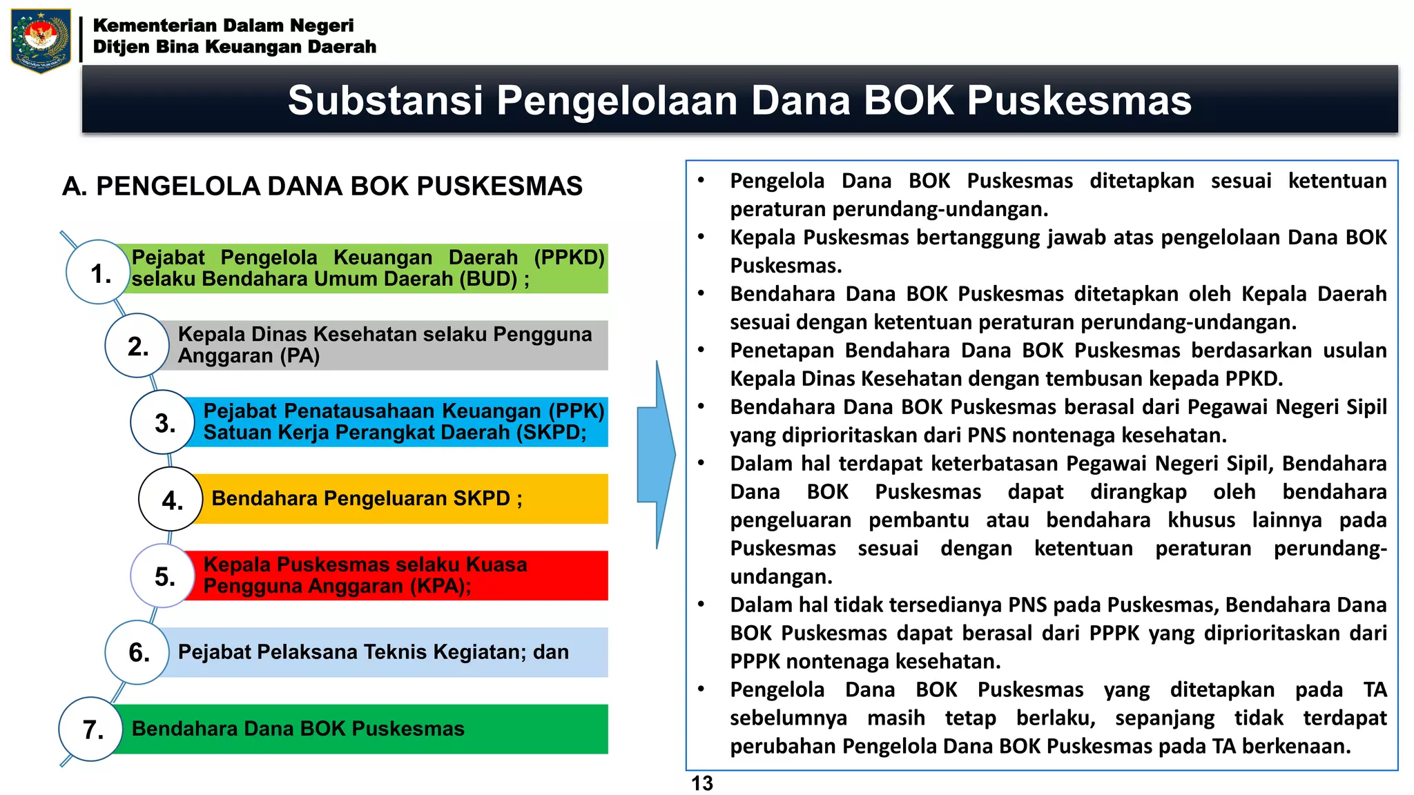 04-Kemendagri Dana BOK Puskesmas_Medan_Randy.pptx