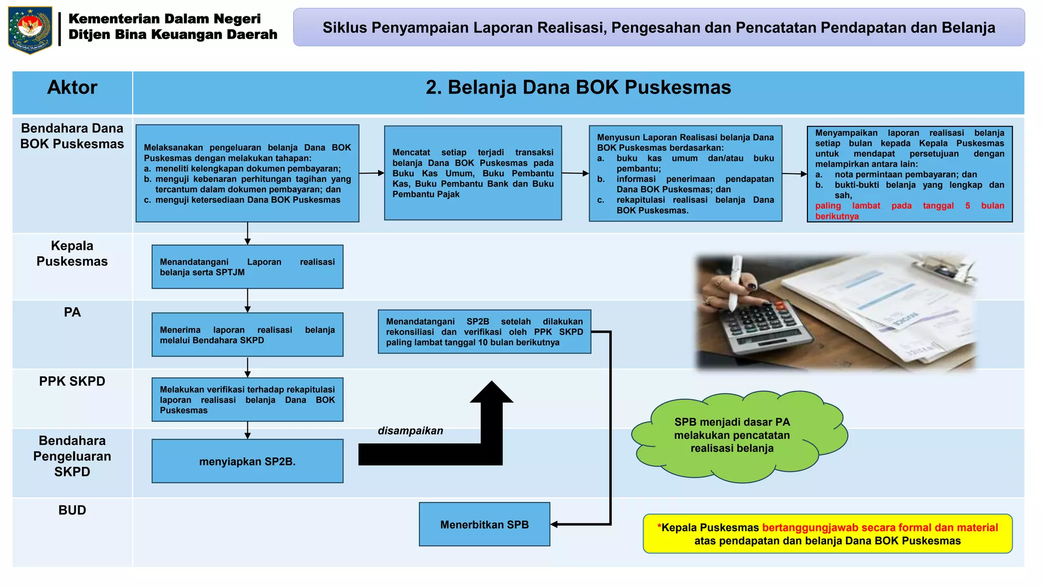 04-Kemendagri Dana BOK Puskesmas_Medan_Randy.pptx