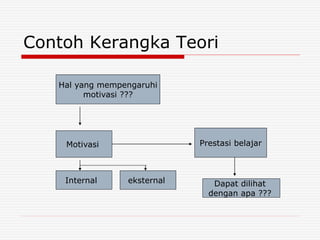 0004-kerangka-teori-hipotesis-ook.eyyppt | PPT