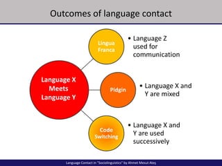Sociolinguistics - Language Contact | PPTX