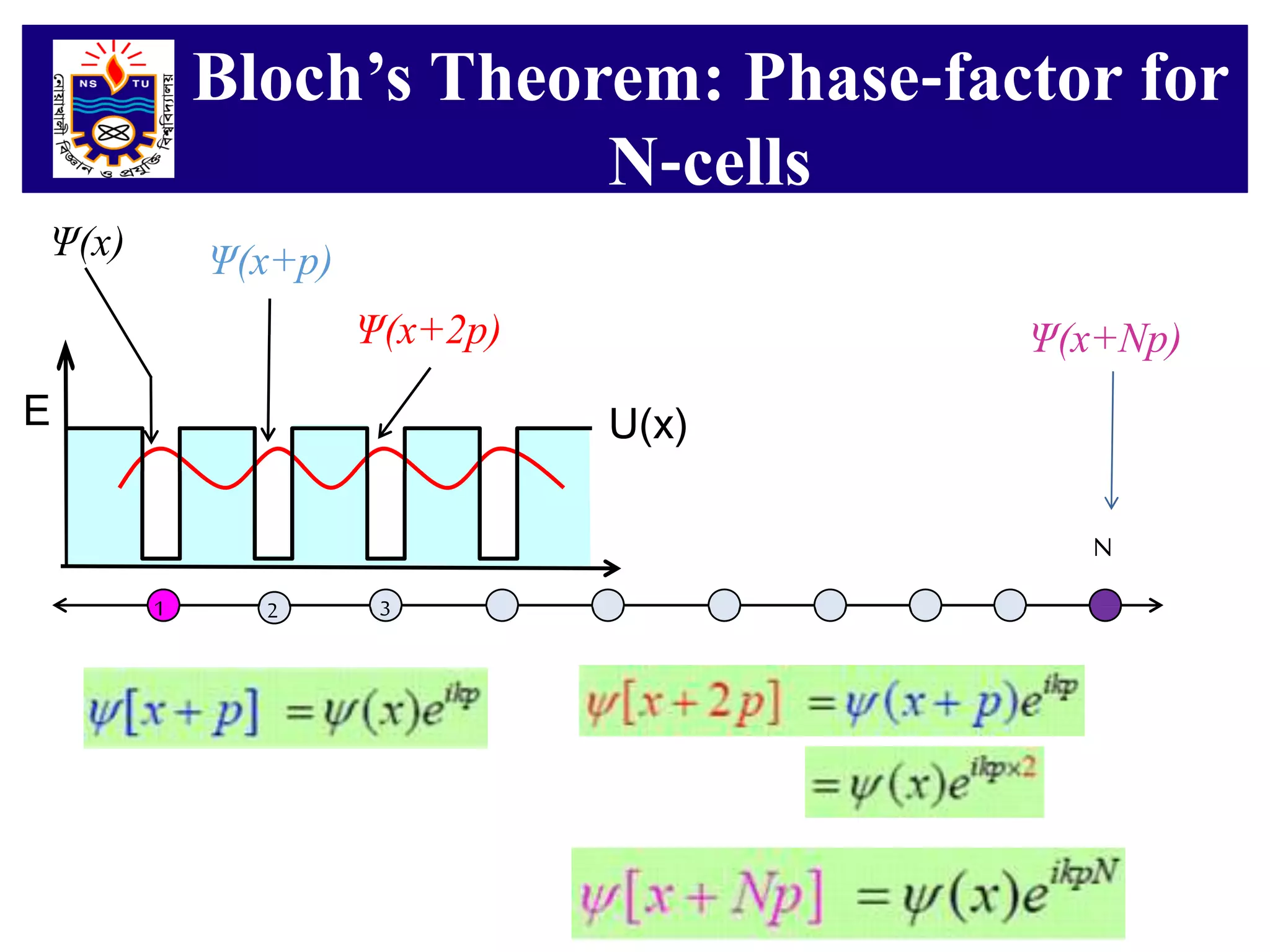 Schrodinger equation in periodic | PPTX