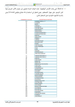 Embedded System Microcontroller Interactive Course using BASCOM-AVR - Lecture4 | PDF
