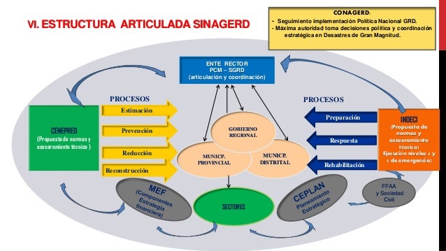 LEY SINAGERD BASE LEGAL DEL COMITÉ DE GESTIÓN DEL RIESGO DE LAS I.E