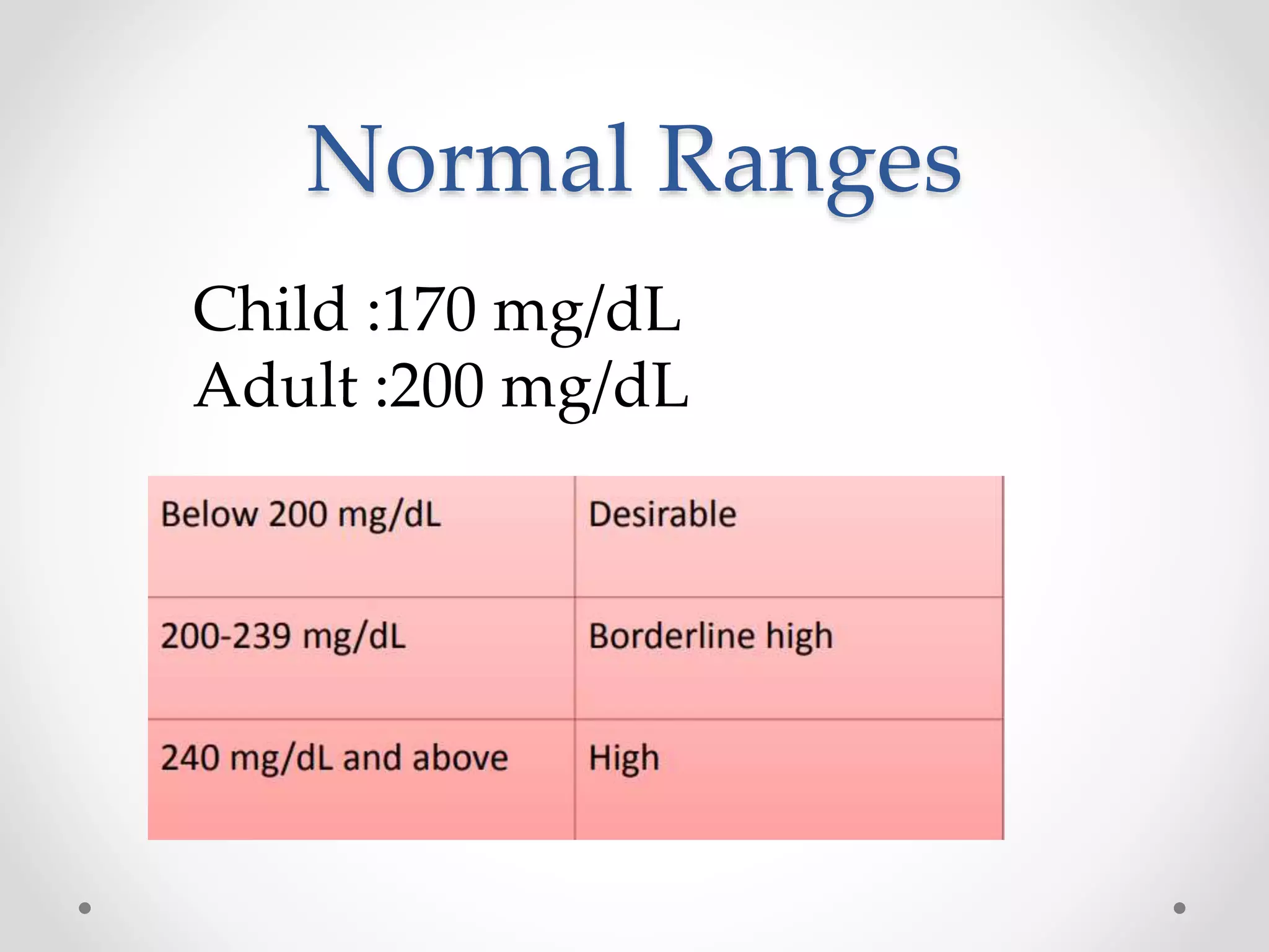 Lipids in the blood | PPTX