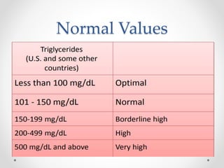 Lipids in the blood | PPTX