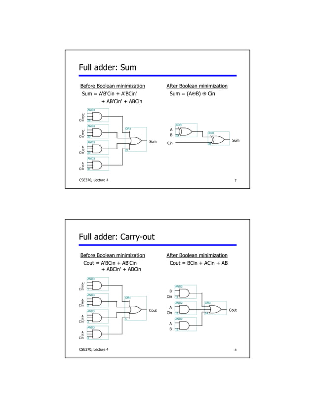 Logic gates DLD | PDF
