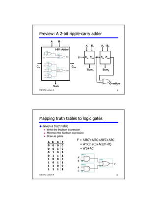 Logic gates DLD | PDF