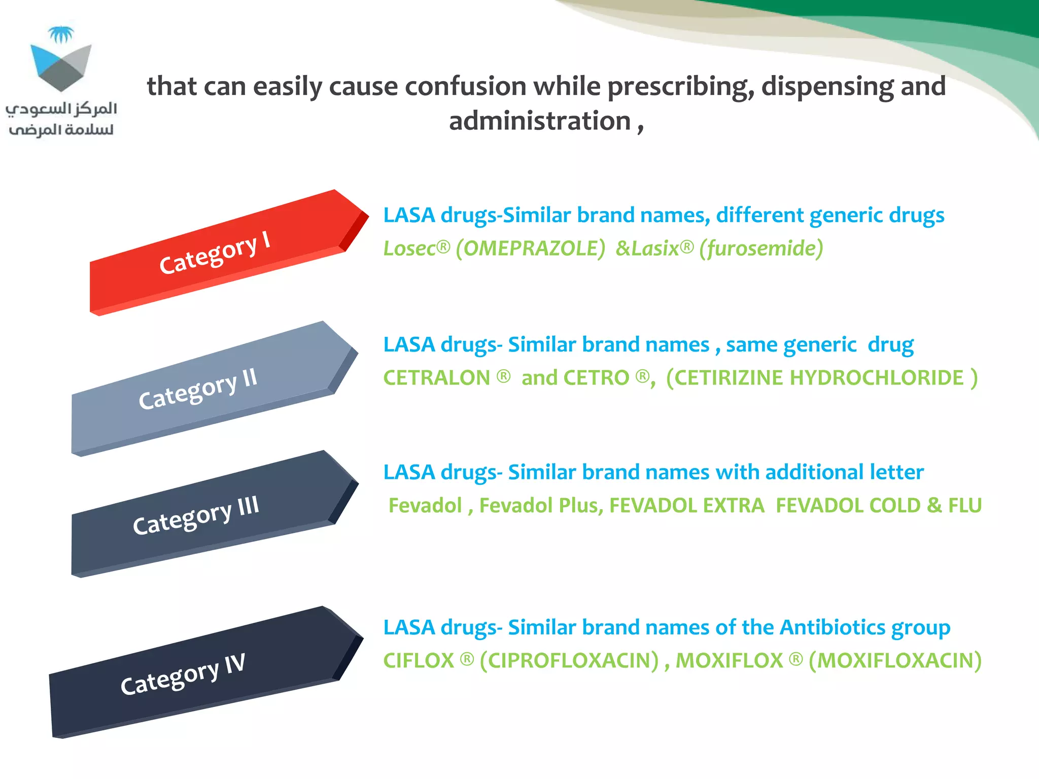 look alike and sound a like medications | PPTX