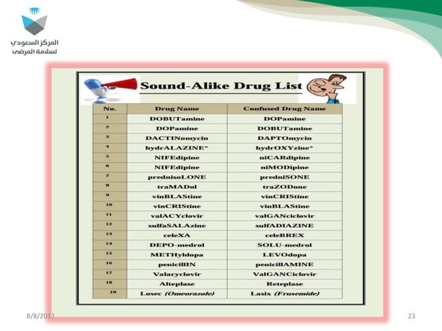 look alike and sound a like medications | PPTX | Pharmaceutical ...