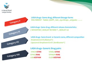 04-lookalikeandsoundalikemedications-170808084616 (2).pdf