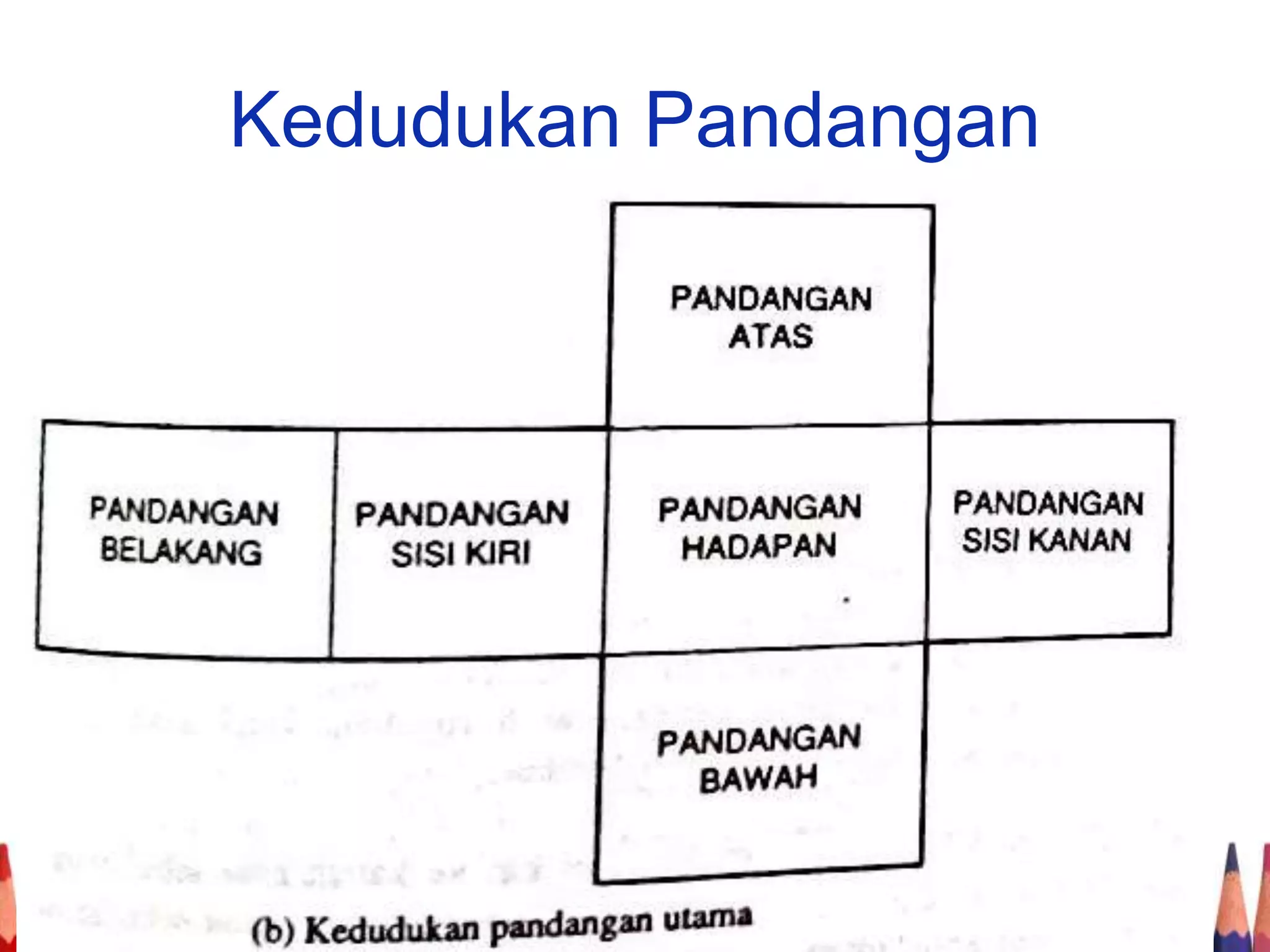 04 lukisan ortografik | PPTX