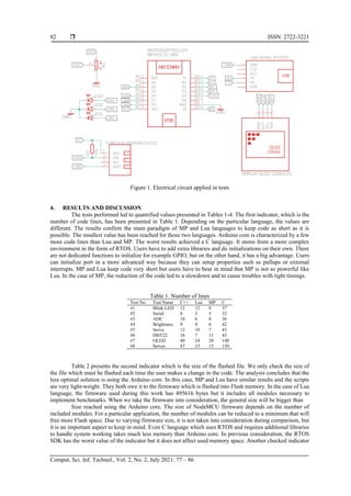 Comparison of ESP programming platforms | PDF