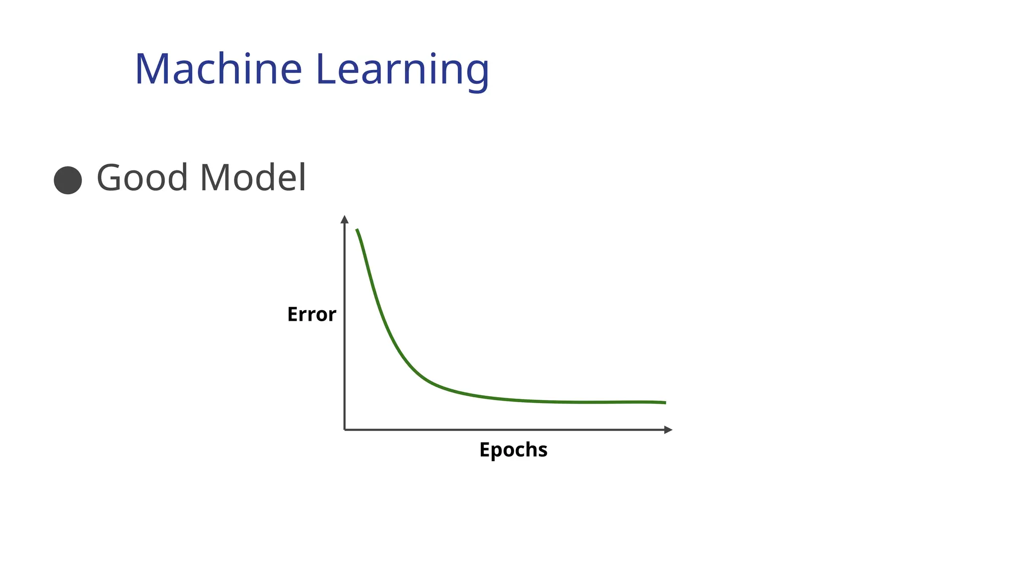 04 Machine Learning Overview Pros And Cons Ppt