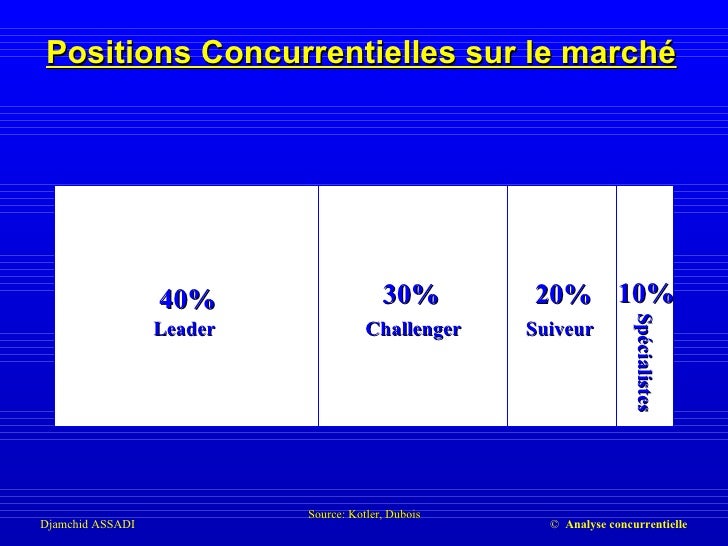 04 Marketing Concurrence