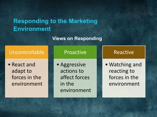 04. marketing environments | PPT