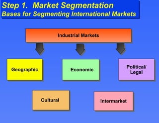 04 marketing segmentation,targeting and positioning | PPT
