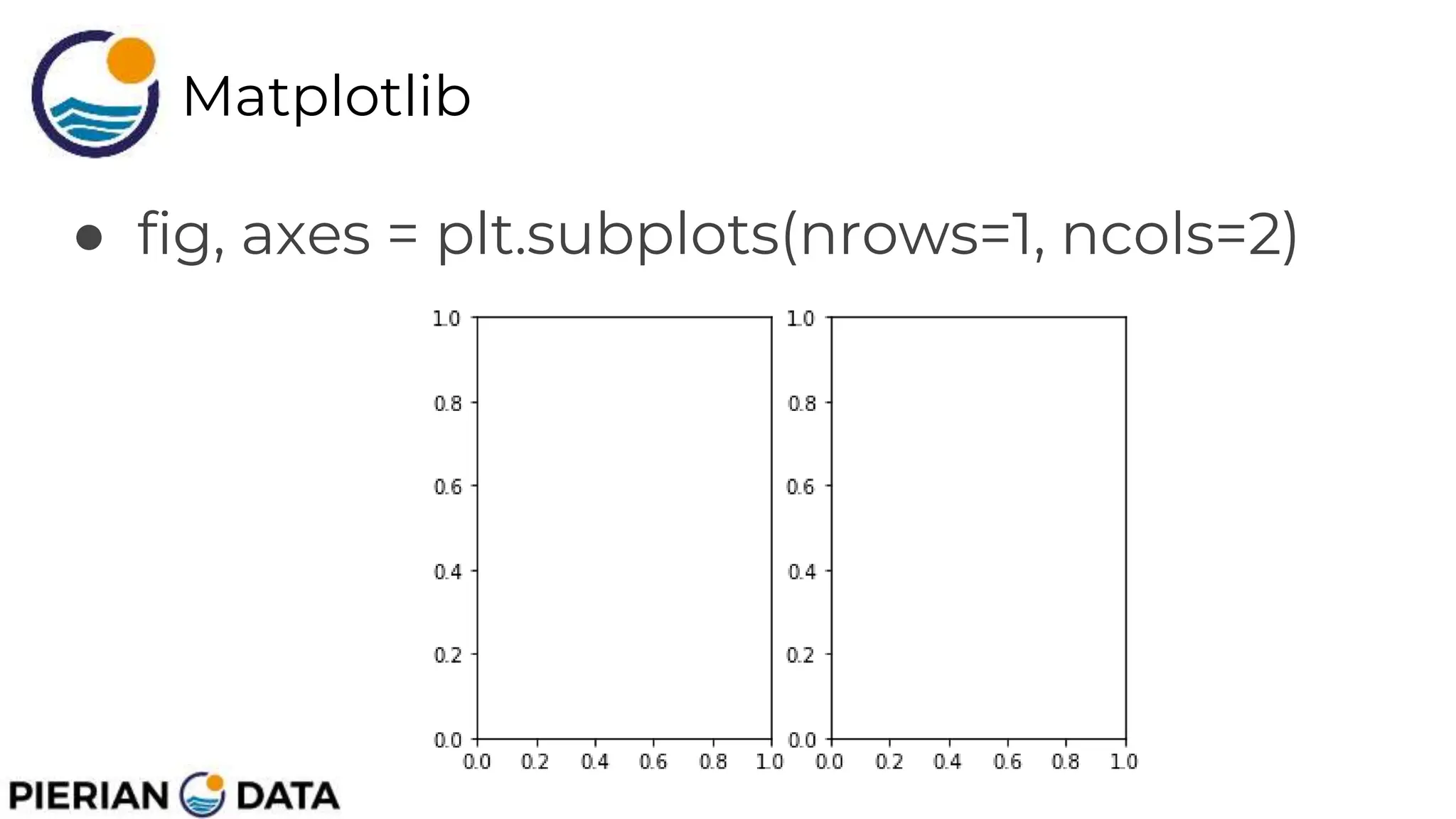 Matplotlibpptx For Data Analysis And Visualization Pptx Graphics Software Computer
