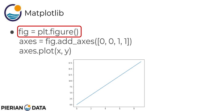 Matplotlib.pptx for data analysis and visualization | PPTX | Graphics ...