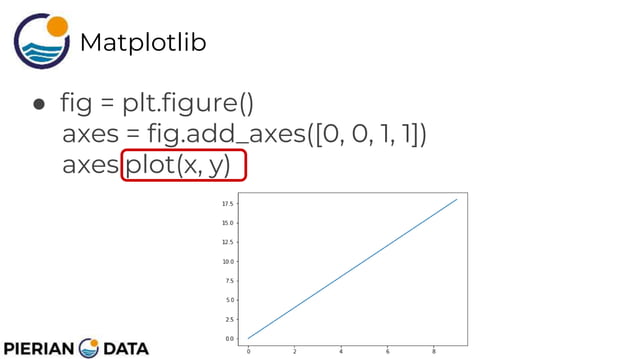 Matplotlib.pptx for data analysis and visualization | PPTX | Graphics ...