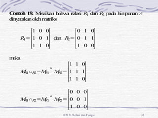 04-Matriks,Relasi, Fungsi materi matematika diskrit | PPT