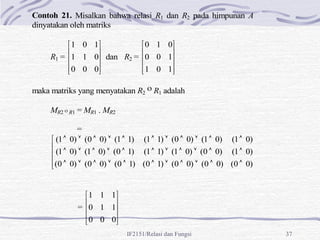 04-Matriks,Relasi, Fungsi materi matematika diskrit | PPT