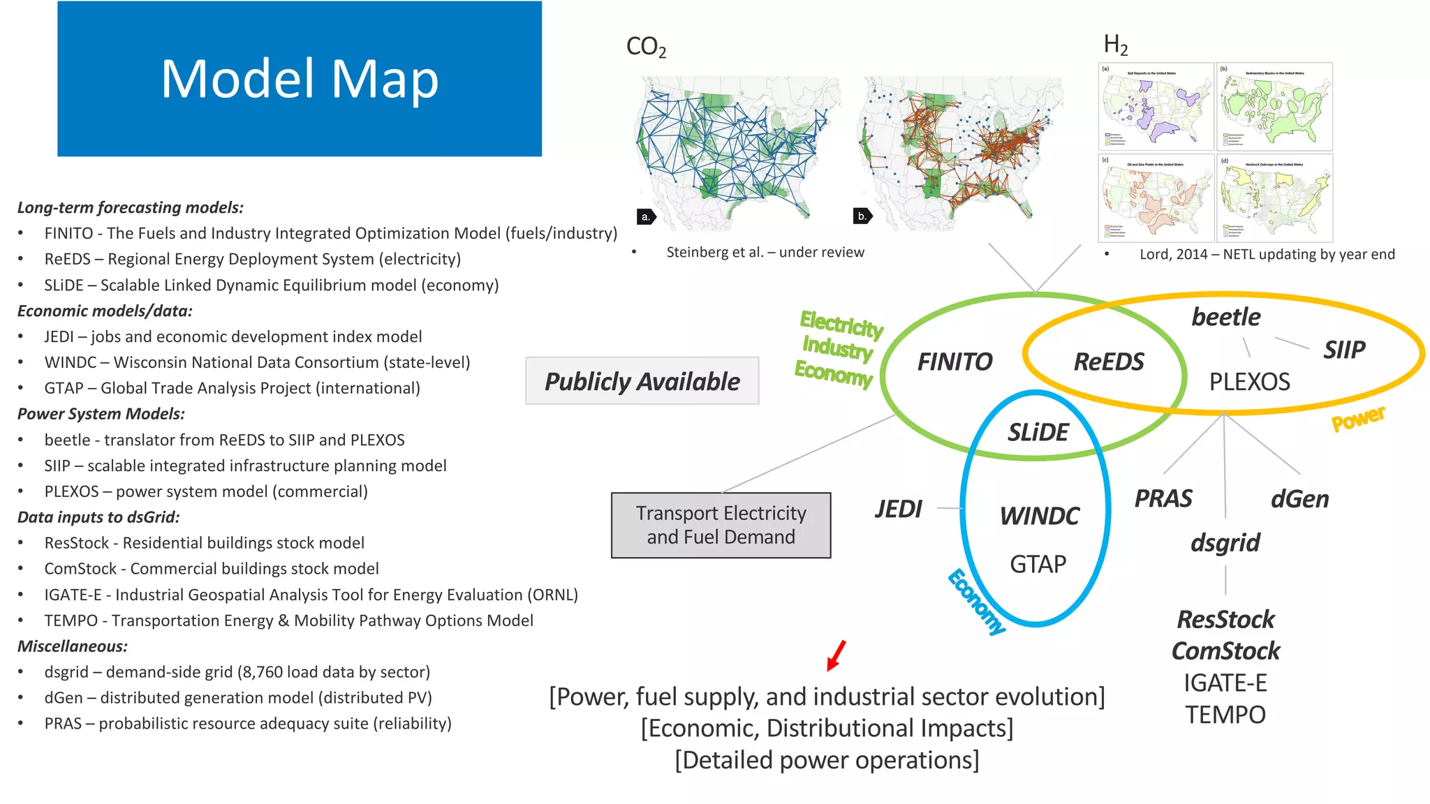 Energy, Industry, and Economy Models, Submodules, and Linkages | PDF