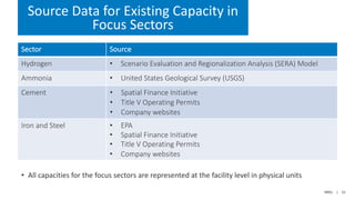 Energy, Industry, and Economy Models, Submodules, and Linkages | PDF