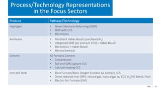 Energy, Industry, and Economy Models, Submodules, and Linkages | PDF