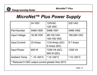 SISTEMA DE CONTROL MICRONET PLUS PARA TURBINAS TM2500 | PPT