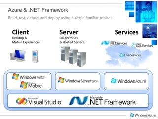 CloudCamp MSP Lightning Talk - Microsoft Azure | PPT