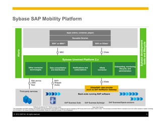 SAP Mobile Business Objects Development | PPT