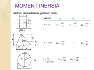 04 momen inersia