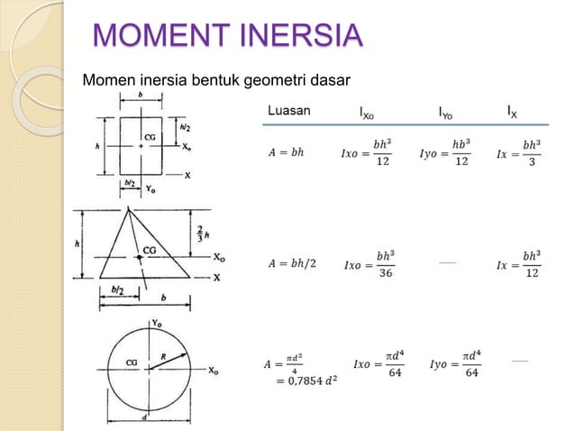 04 momen inersia | PPTX