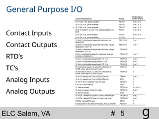 Gas turbine mark VIe control Monitoring IO.ppt