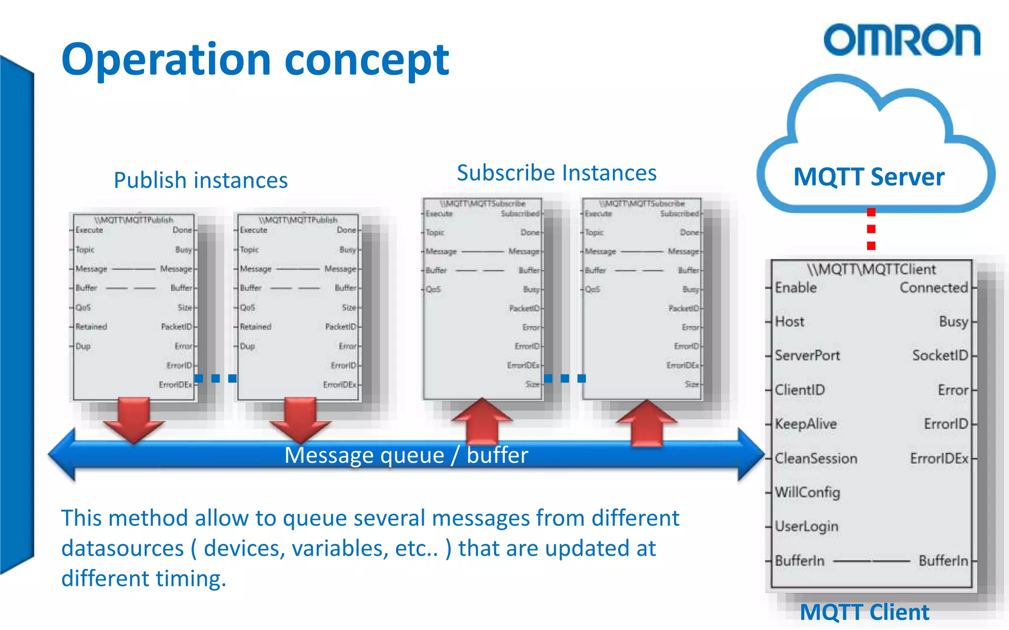 mqtt intro short | PPTX