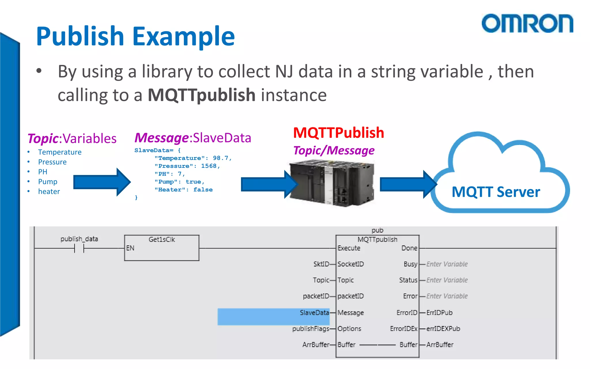 mqtt intro short | PPTX