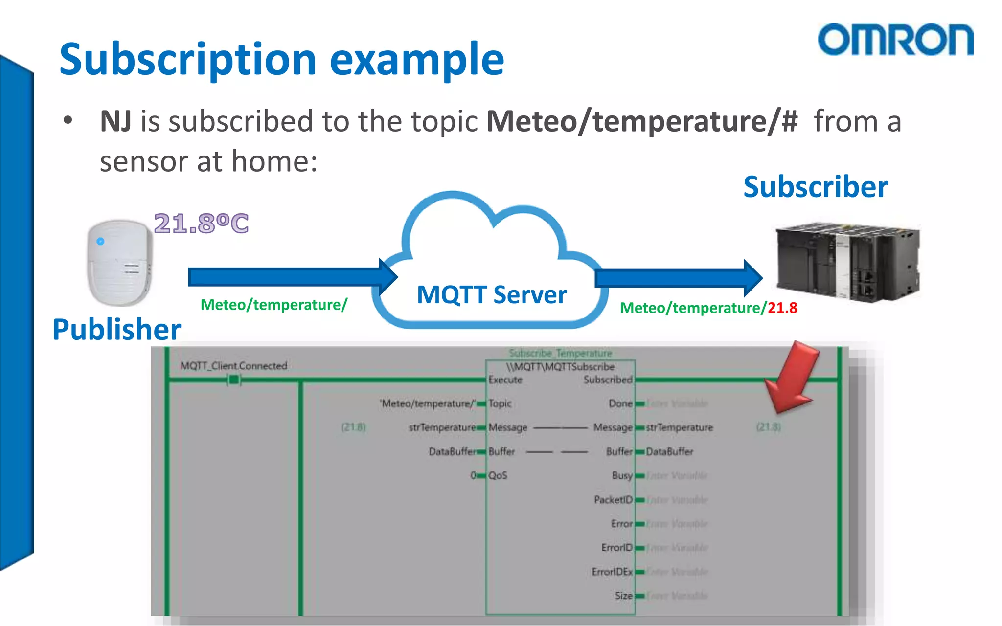 mqtt intro short | PPTX