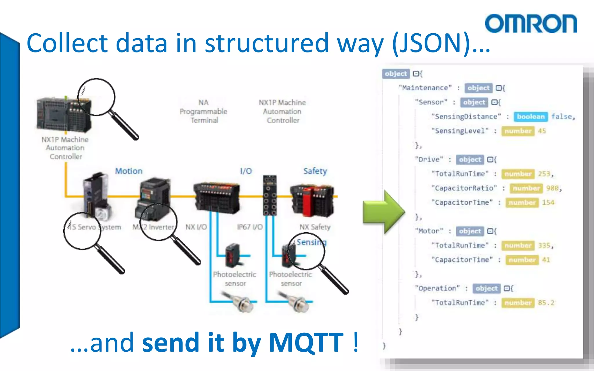 mqtt intro short | PPTX