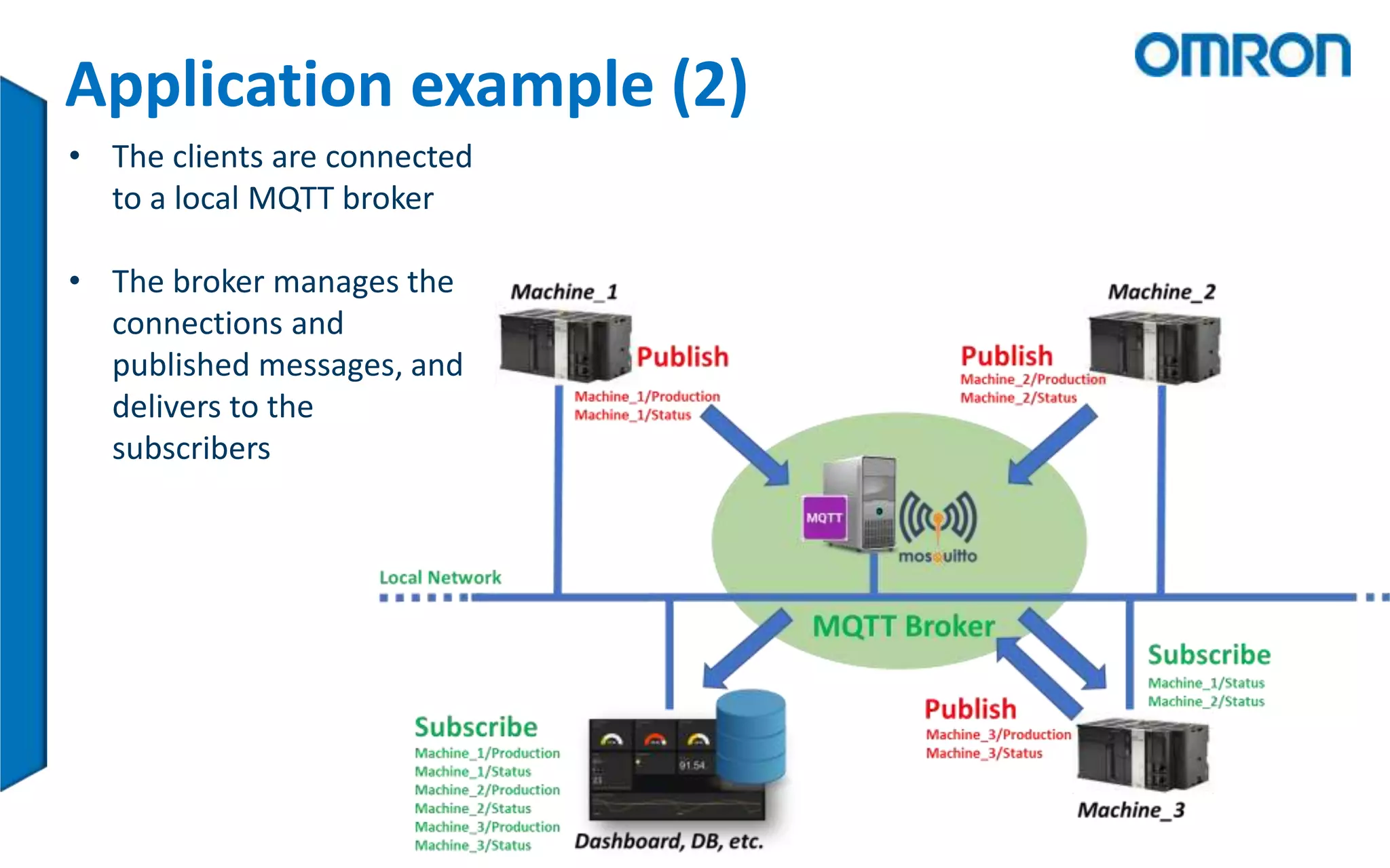 mqtt intro short | PPTX
