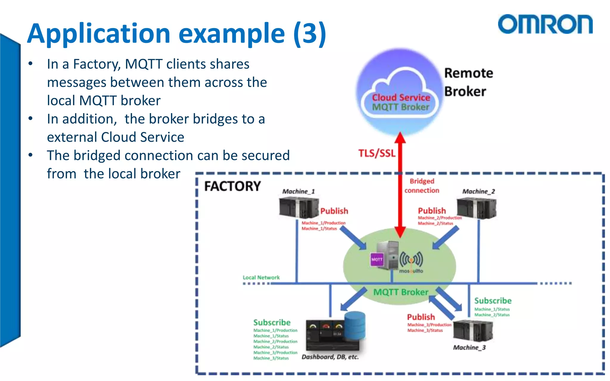 mqtt intro short | PPTX