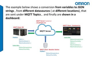 mqtt intro short | PPTX