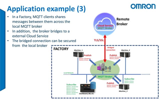 mqtt intro short | PPT